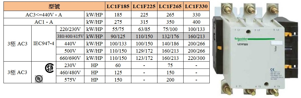 LC1F 系列 | 勝得自動化科技有限公司