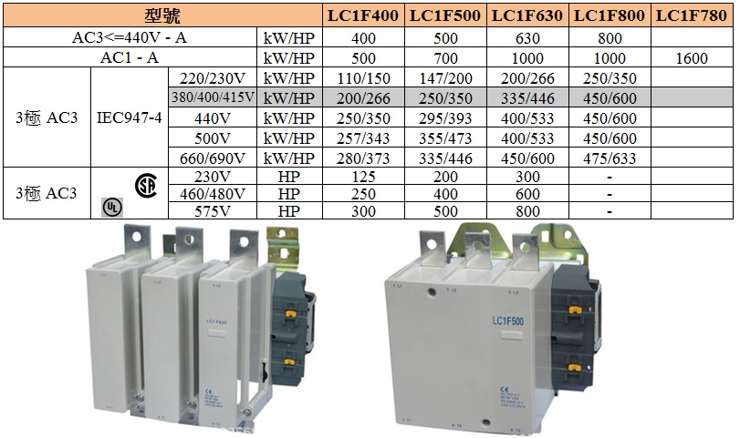 LC1F 系列 | 勝得自動化科技有限公司