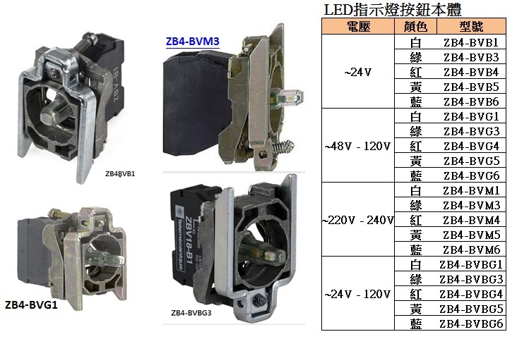 ZB4-BV__ __ LED指示燈本體 | 勝得自動化科技有限公司