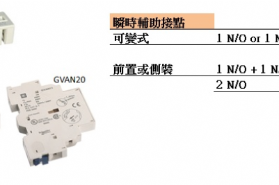 馬達啟動斷路器 | 施耐德 (Schneider) | 勝得自動化科技有限公司