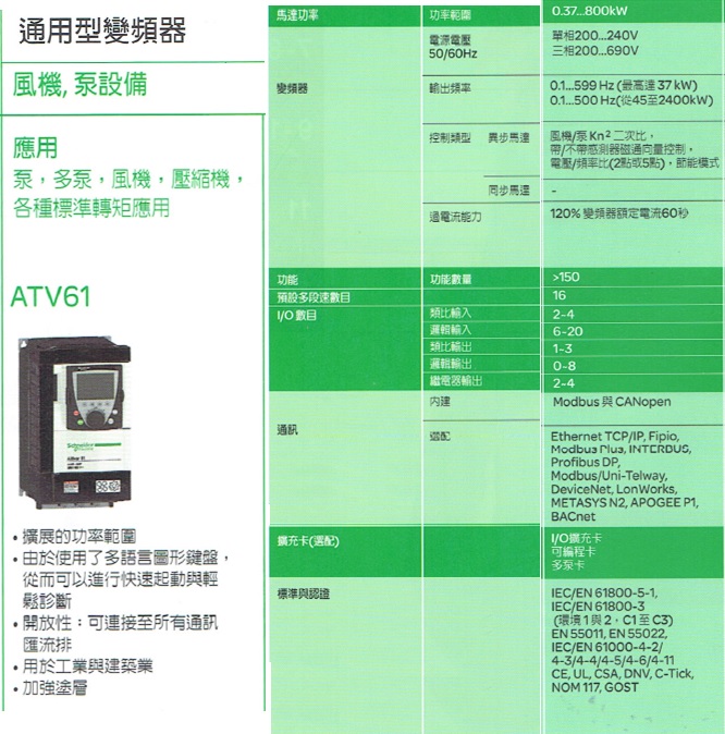 通用型變頻器_ATV61 | 勝得自動化科技有限公司