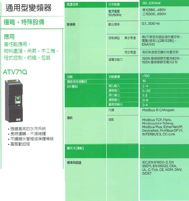 水冷式變頻器_ATV71Q | 勝得自動化科技有限公司