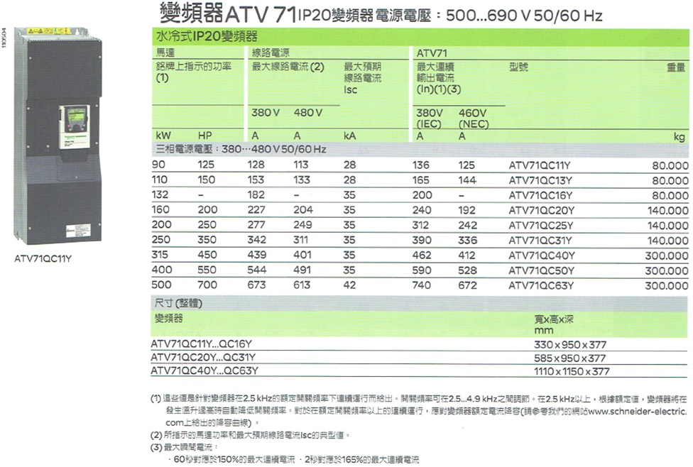 水冷式變頻器_ATV71Q | 勝得自動化科技有限公司