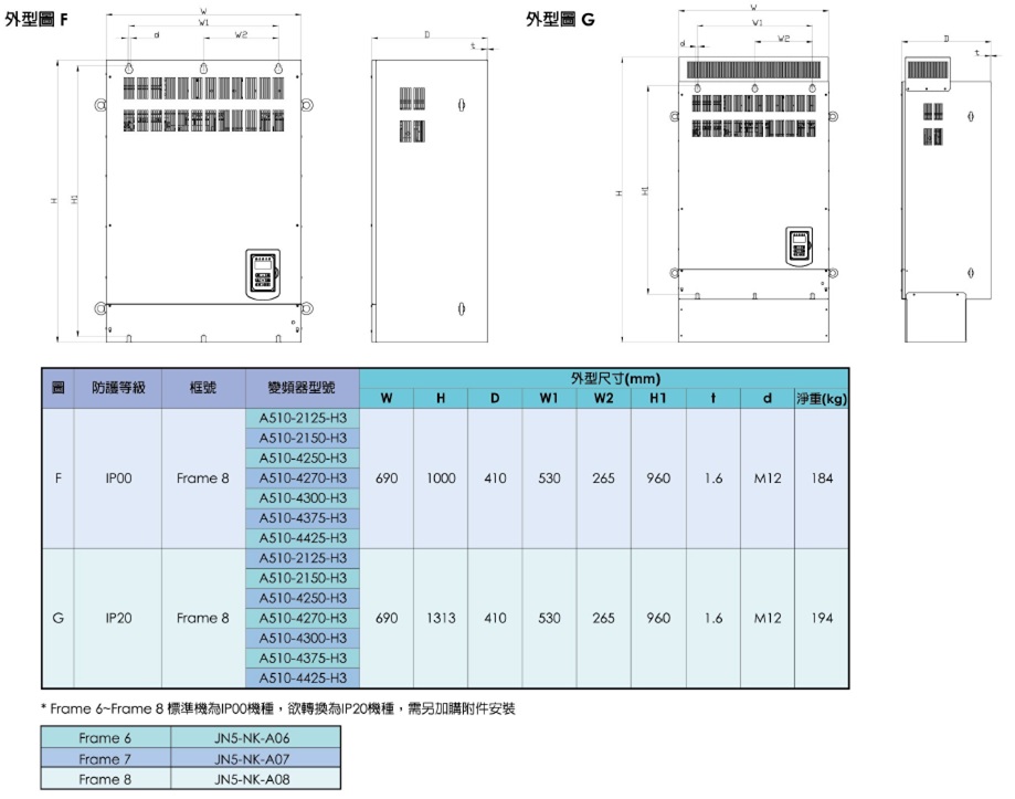 變頻器_A510系列 | 勝得自動化科技有限公司