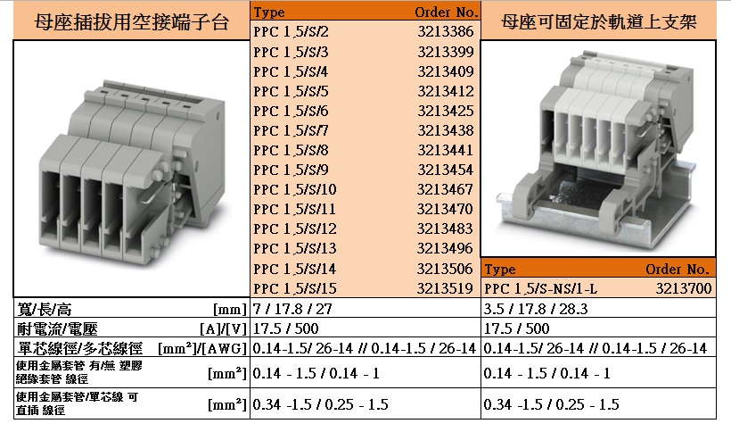 PT系列產品 COMBI插座 | 勝得自動化科技有限公司