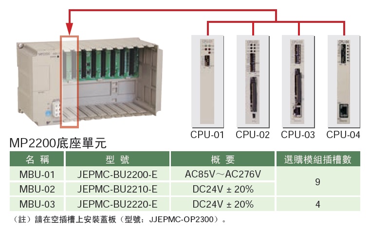 運動控制器-MP2200系列 | 勝得自動化科技有限公司