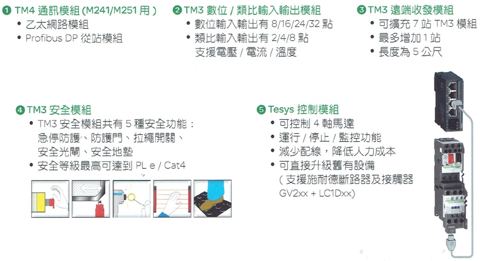 Modicon TM3/TM4 模組 | 勝得自動化科技有限公司