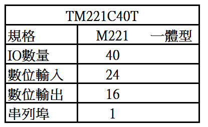 TM221C40T | 勝得自動化科技有限公司