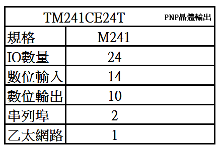 TM241CE24T | 勝得自動化科技有限公司