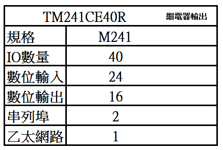 TM241CE40R | 勝得自動化科技有限公司