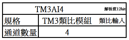 TM3AI4 | 勝得自動化科技有限公司