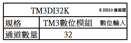 TM3DI32K | 勝得自動化科技有限公司
